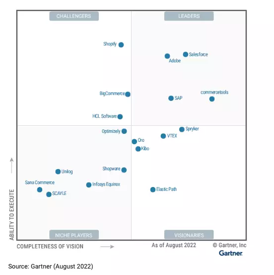 Adobe Commerce beste ecommerce plattform | PearlConvert