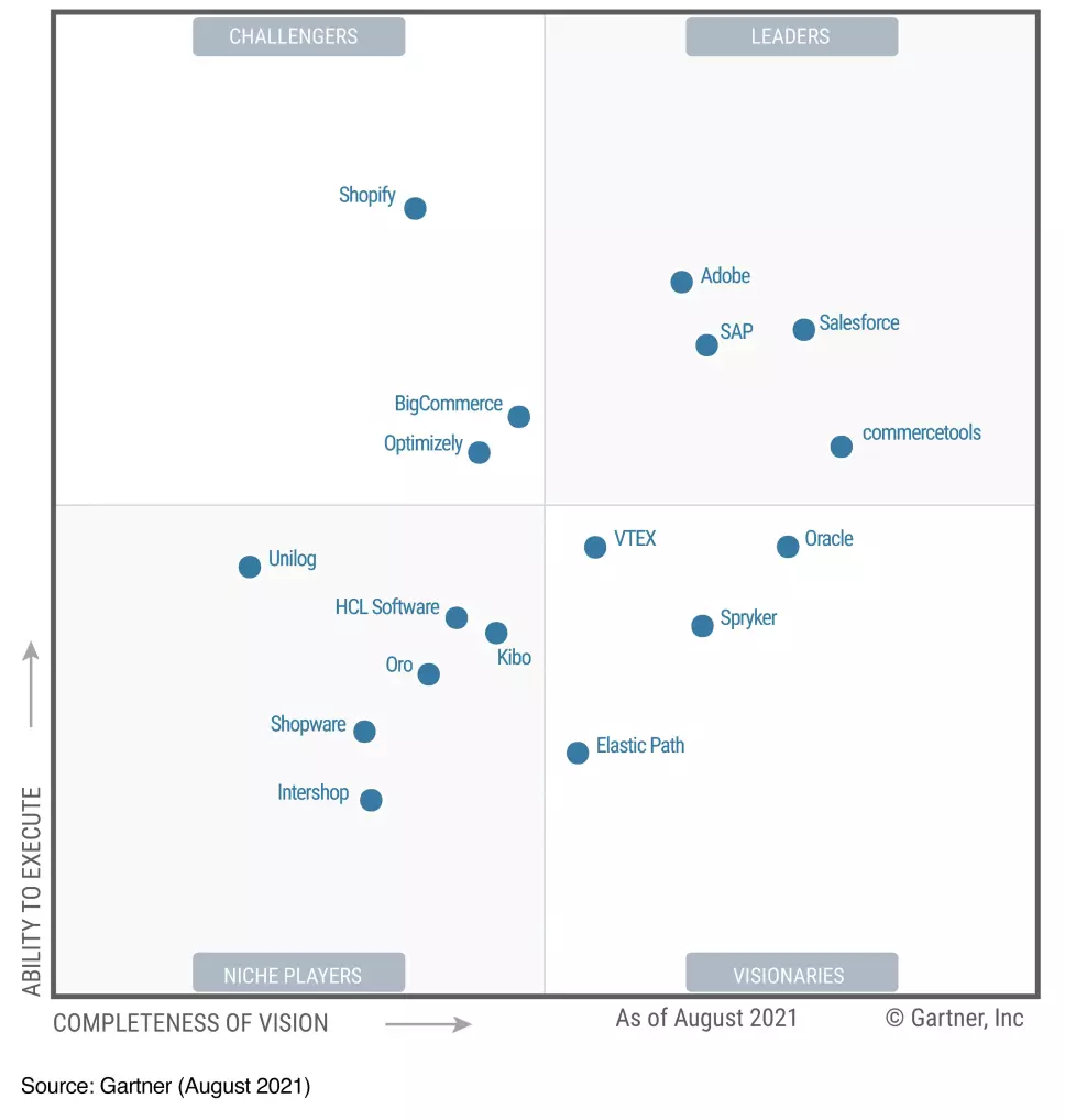 PearlConvert - Digital Commerce Experts