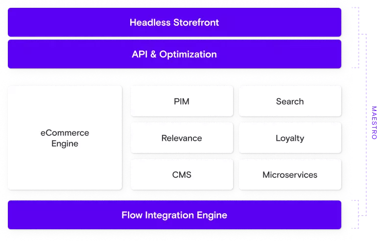 PearlConvert - Digital Commerce Experts